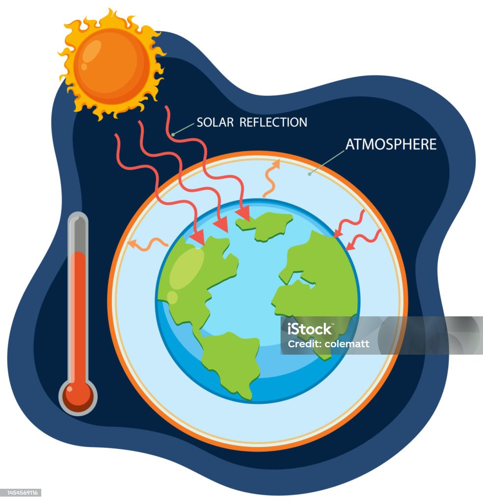 Ilustración De Diagrama Del Efecto Invernadero Y Del Calentamiento