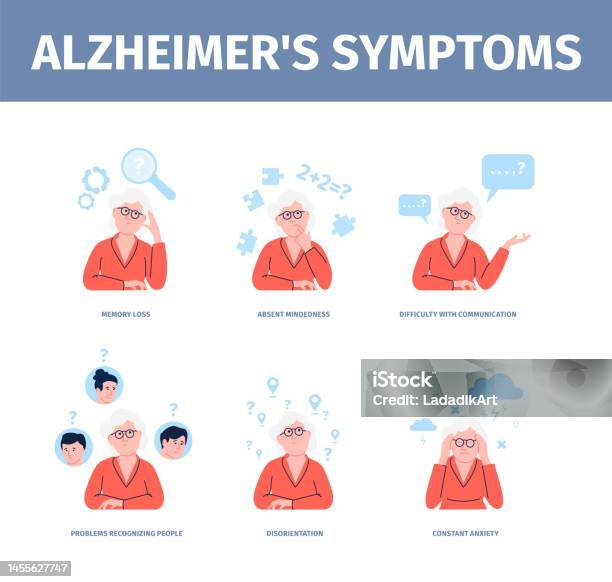 Alzheimer Demenz Symptome Ältere Flache Charakter Und Symptom Der ... Alzheimer Demenz Symptome Ältere Flache Charakter Und Symptom Der ...