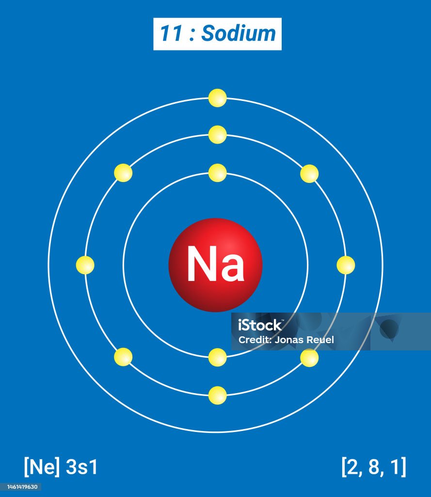 Na Sodium Element Information Facts Properties Trends Uses And ... Na Sodium Element Information Facts Properties Trends Uses And ...