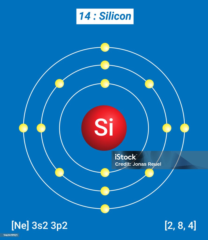 Silicon Uses And Properties Silicon Uses And Properties
