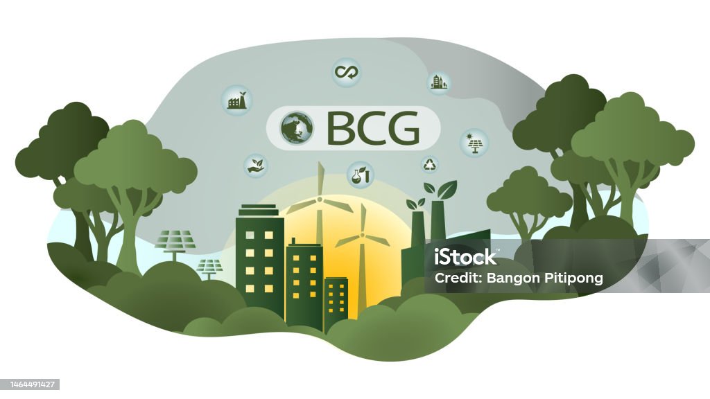 Bcg Concept For Sustainable Economic Development Bioeconomy Circle