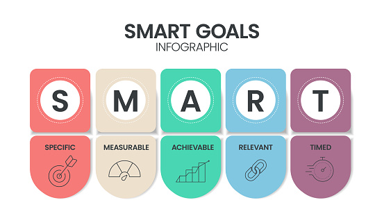 Le Modèle Dinfographie De Diagramme Smart Goals Avec Des Icônes Pour La