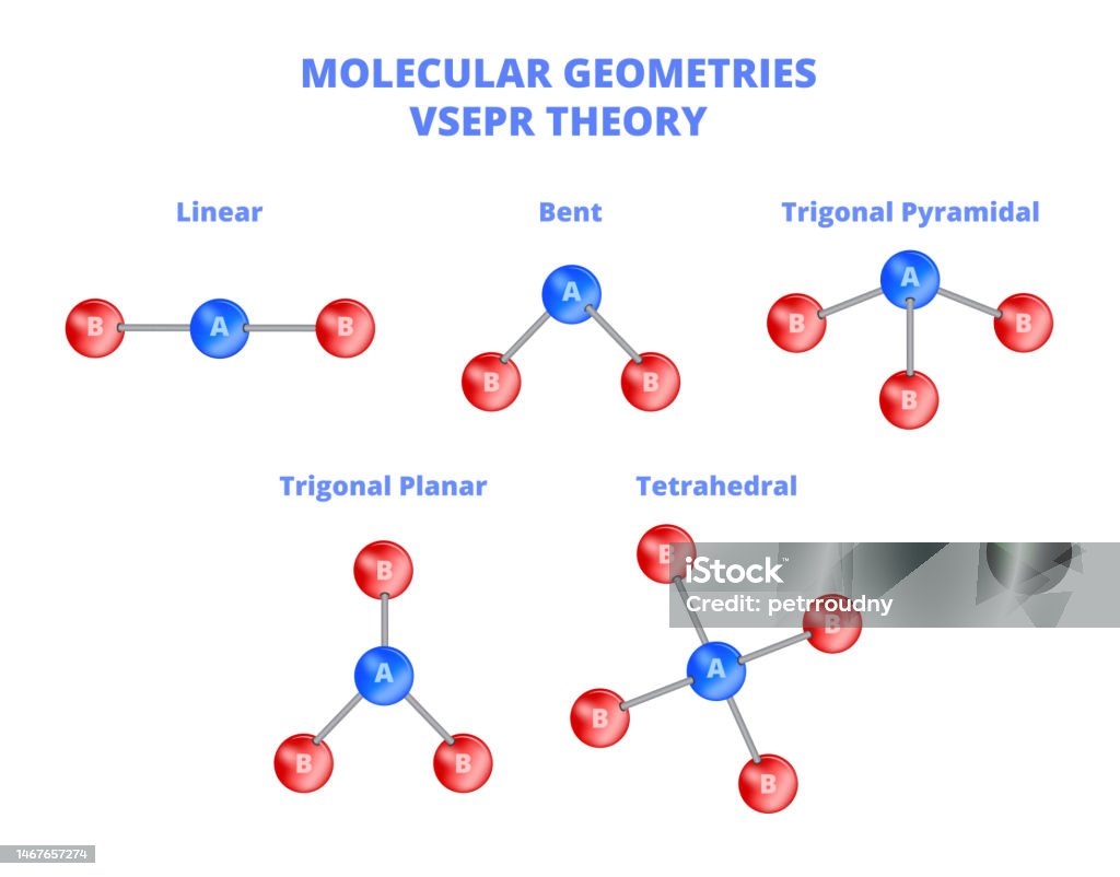 Molecular Shape Vsepr Theory The Shapes Of Molecules Molecular Shape Vsepr Theory The Shapes Of Molecules