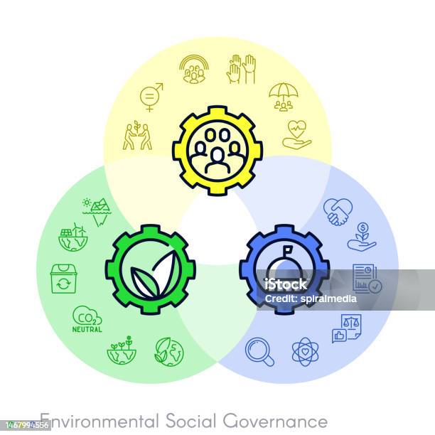 Gouvernance Sociale Environnementale Concept Dentreprise Conception De