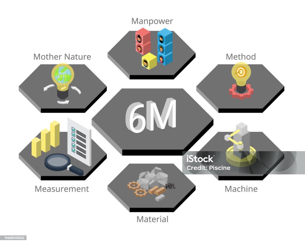 6ms 6ms