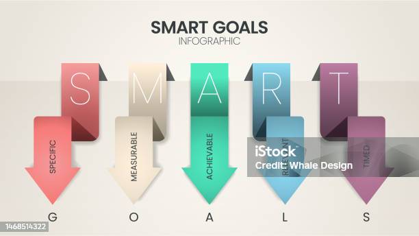 Le Modèle Dinfographie De Diagramme Smart Goals Avec Des Icônes Pour La