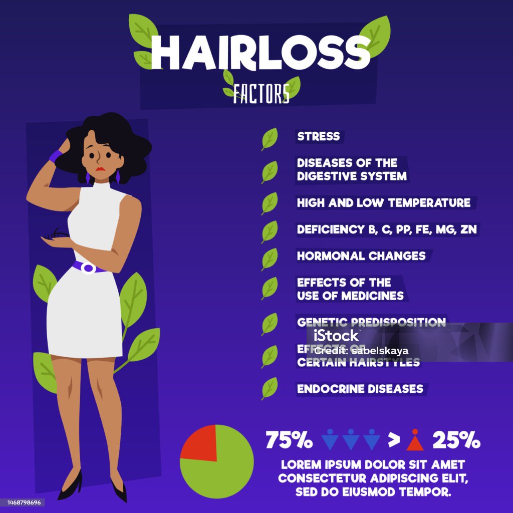 Causes Hairloss Alopecia Infographic Banner Or Poster Flat Vector