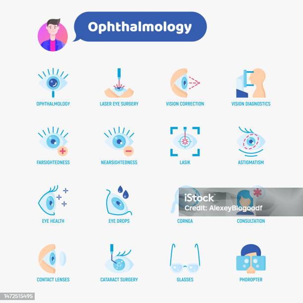 Ilustración De Conjunto De Iconos Planos Oftalmología Cirugía Ocular