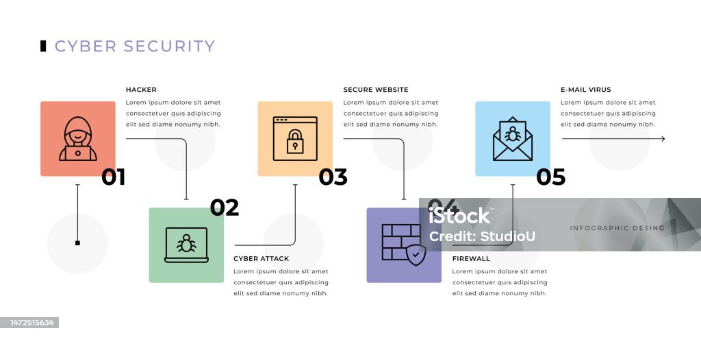 Cyber Security Infographic Design Stock Illustration - Download Image ... Cyber Security Infographic Design Stock Illustration - Download Image ...