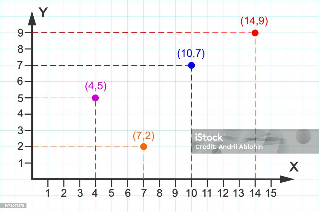 Titik Plotting Di Pesawat Cartesian Bagian Dari Sistem Koordinat Dua Dimensi Sumbu X Dan Y