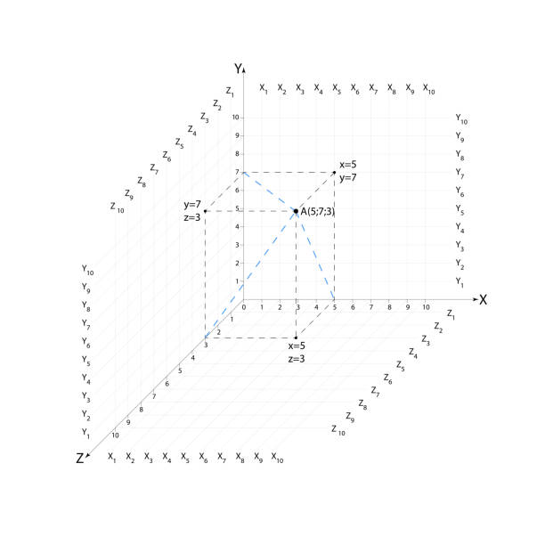 220+ Cartesian Coordinates Stock Illustrations, Royalty-Free Vector ... 220+ Cartesian Coordinates Stock Illustrations, Royalty-Free Vector ...