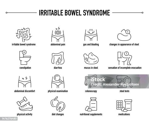 Irritable Bowel Syndrome Vector Icon Set Line Editable Medical Icons