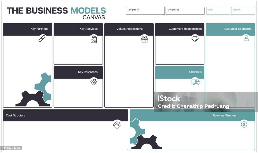 Kanvas Model Bisnis Template Presentasi Ilustrasi Stok Blok Diagram