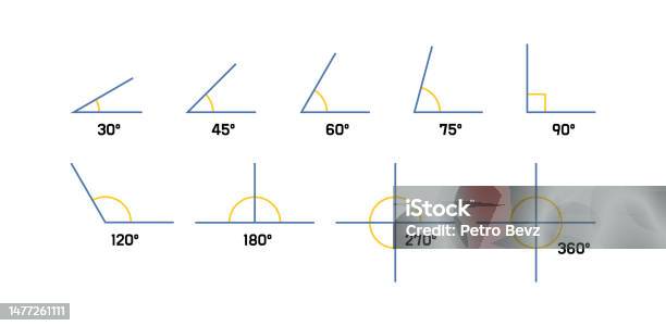 Angles Set With Different Degrees 30 45 60 75 90 120 180 270 And 360