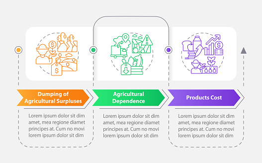 Kekurangan Template Infografis Persegi Panjang Kebijakan Pertanian ... Kekurangan Template Infografis Persegi Panjang Kebijakan Pertanian ...