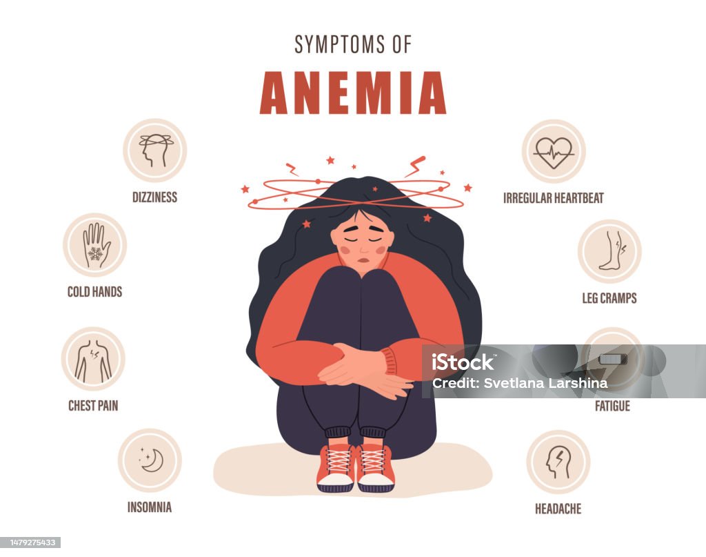 Vetores de Sintomas De Anemia Menina Infeliz Sofre De Vertigem Dor De ... Vetores de Sintomas De Anemia Menina Infeliz Sofre De Vertigem Dor De ...