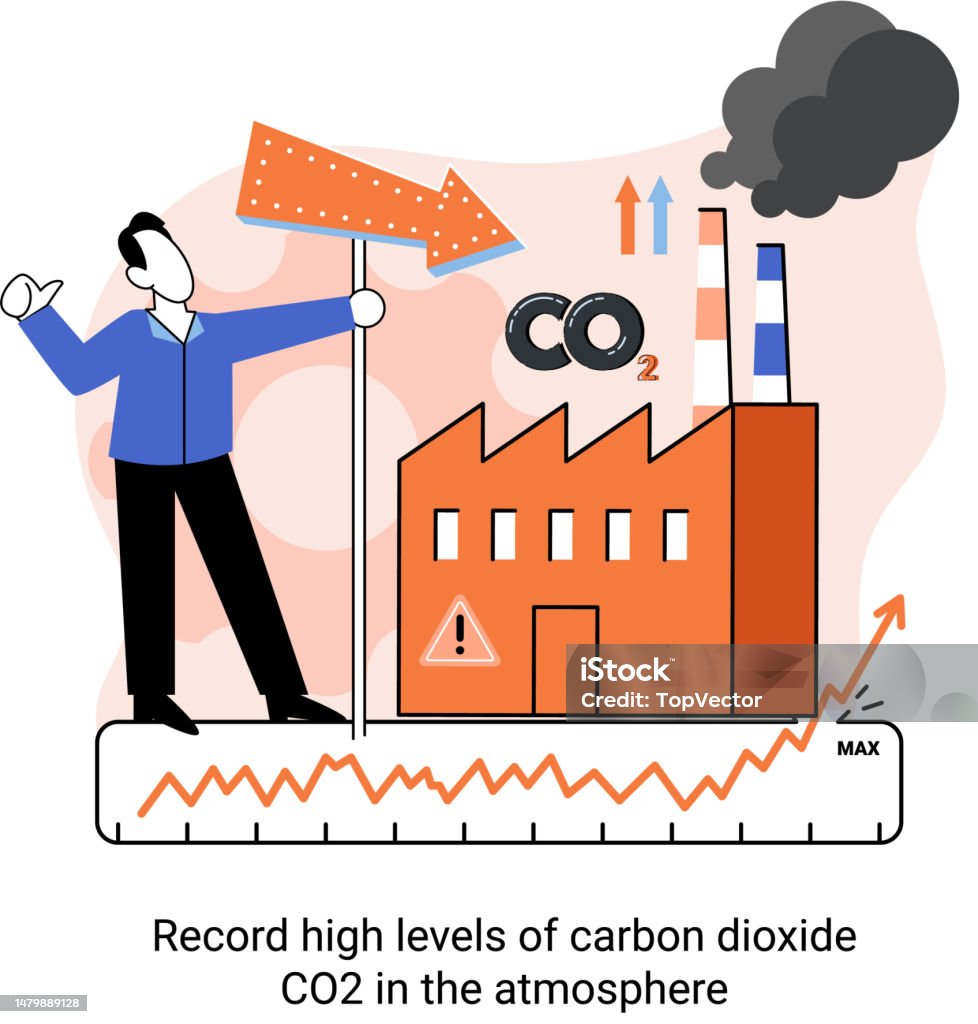 Rekordowo Wysoki Poziom Dwutlenku Węgla Co2 W Atmosferze Przyczyny ... Rekordowo Wysoki Poziom Dwutlenku Węgla Co2 W Atmosferze Przyczyny ...