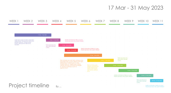 Apa Itu Timeline Project? Manfaat dan Cara Membuatnya Apa Itu Timeline Project? Manfaat dan Cara Membuatnya