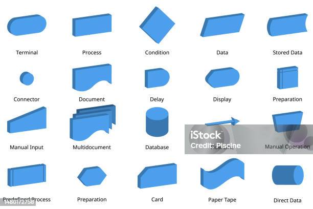 Simbol Diagram Alur Dasar Dengan Makna Untuk Membuat Diagram Alur - Riset Simbol Diagram Alur Dasar Dengan Makna Untuk Membuat Diagram Alur - Riset