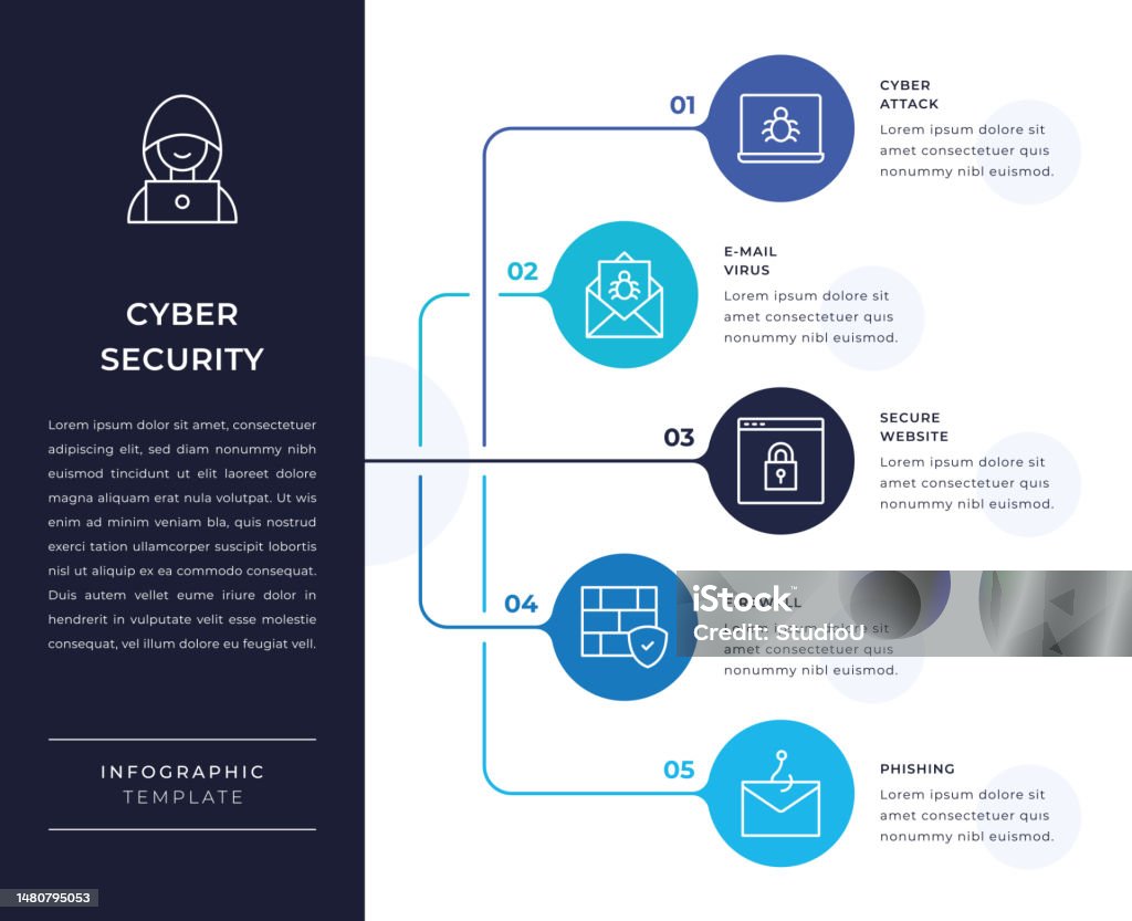 Cyber Security Infographic Design Stock Illustration - Download Image ... Cyber Security Infographic Design Stock Illustration - Download Image ...