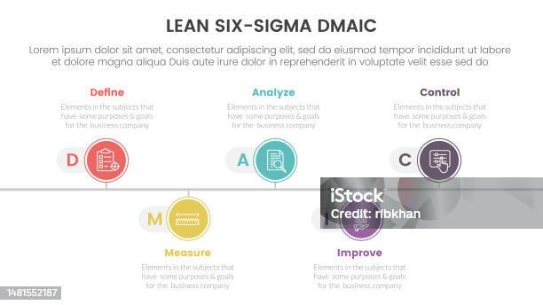 Dmaic Lss Lean Six Sigma Infographic 5 Point Stage Template With Timeline Point Right Direction