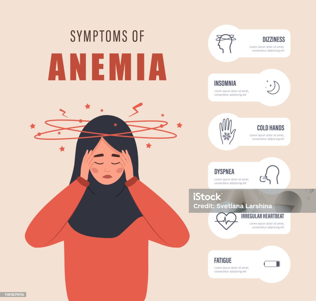 Vetores de Sintomas De Anemia Menina Árabe Infeliz Sofre De Vertigem ... Vetores de Sintomas De Anemia Menina Árabe Infeliz Sofre De Vertigem ...