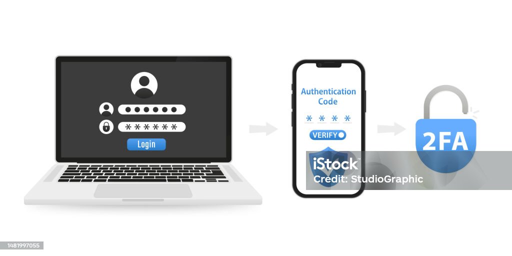 Two Steps Authentication Concept Verification Code Message On