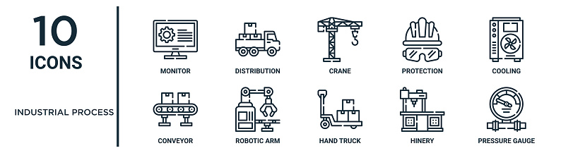 Le Jeu Dicônes De Contour De Processus Industriel Comprend Un Moniteur