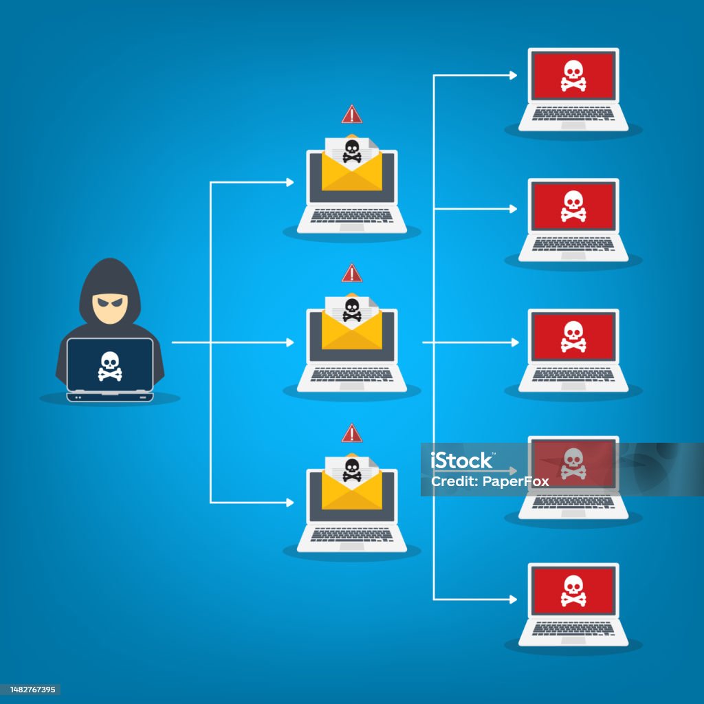 Konsep Botnet Serangan Malware Jaringan Robot Ilustrasi Vektor ... Konsep Botnet Serangan Malware Jaringan Robot Ilustrasi Vektor ...