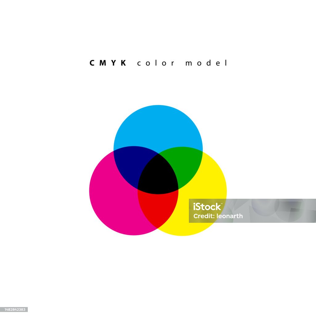 Cmyk Color Diagram Mix Color Theory Color Scheme Stock Illustration Download Image Now Venn