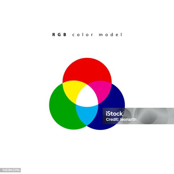 Campuran Diagram Warna Rgb Teori Warna Skema Warna Ilustrasi Stok ... Campuran Diagram Warna Rgb Teori Warna Skema Warna Ilustrasi Stok ...