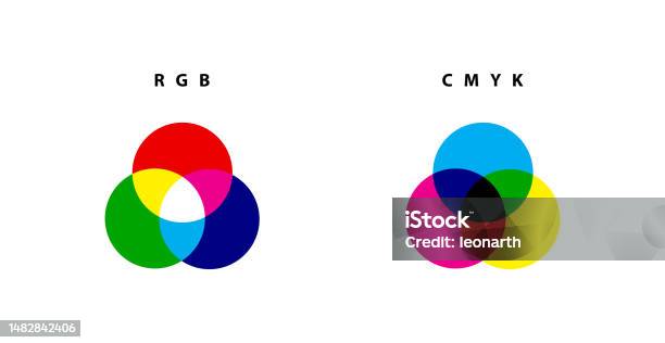 Rgb And Cmyk Color Diagram Mix Color Theory Color Scheme Stock