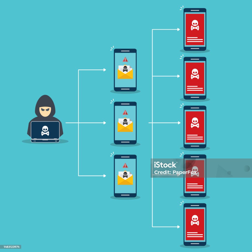 Konsep Botnet Serangan Malware Jaringan Robot Ilustrasi Vektor ... Konsep Botnet Serangan Malware Jaringan Robot Ilustrasi Vektor ...