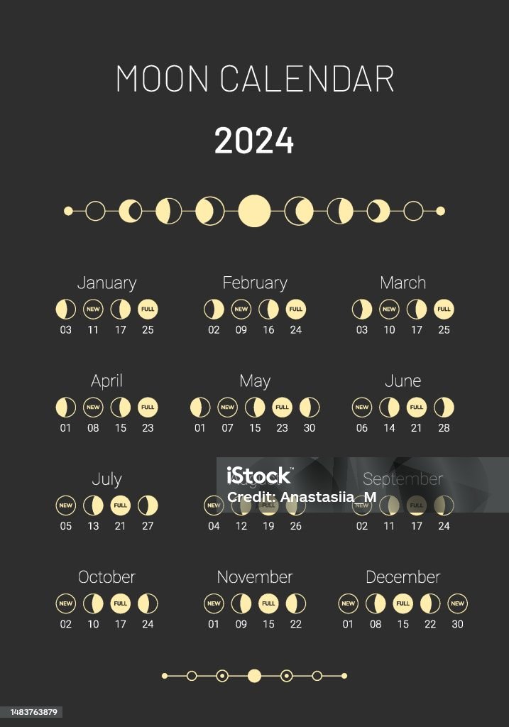 Template Desain Perencana Siklus Bulanan Kalender Bulan Tahun 2024 ... Template Desain Perencana Siklus Bulanan Kalender Bulan Tahun 2024 ...