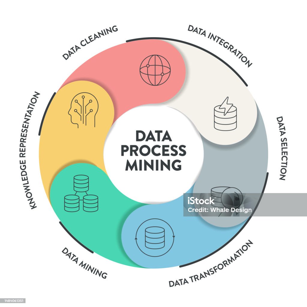 Data Process Mining Infographics Presentation Vector Has Data Cleaning