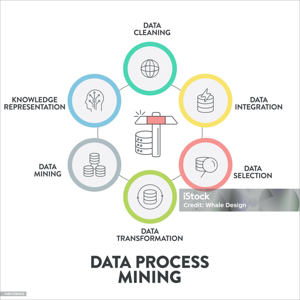 Data Process Mining Infographics Presentation Vector Has Data Cleaning ... Data Process Mining Infographics Presentation Vector Has Data Cleaning ...