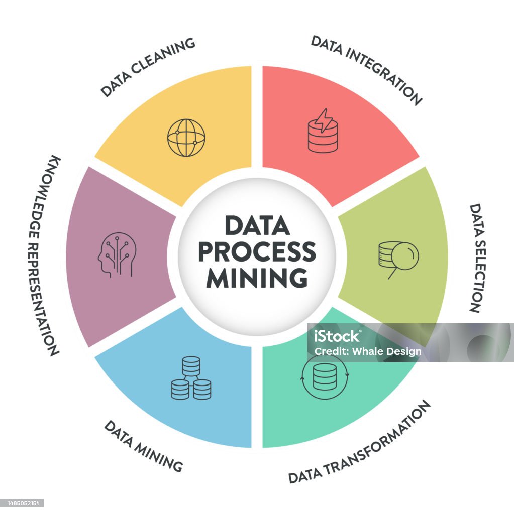 Data Process Mining Infographics Presentation Vector Has Data Cleaning ... Data Process Mining Infographics Presentation Vector Has Data Cleaning ...