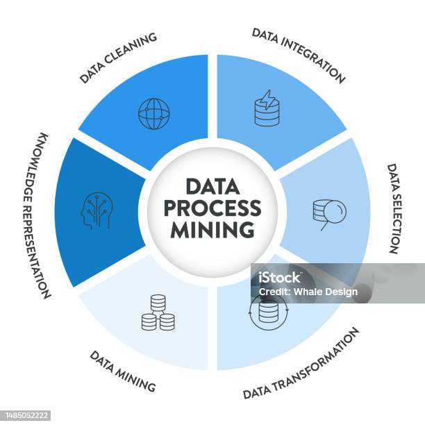 Vektor Presentasi Infografis Data Process Mining Memiliki Data Cleaning