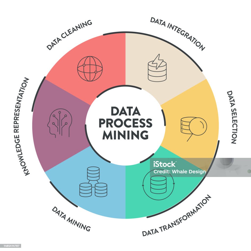 Data Process Mining Infographics Presentation Vector Has Data Cleaning