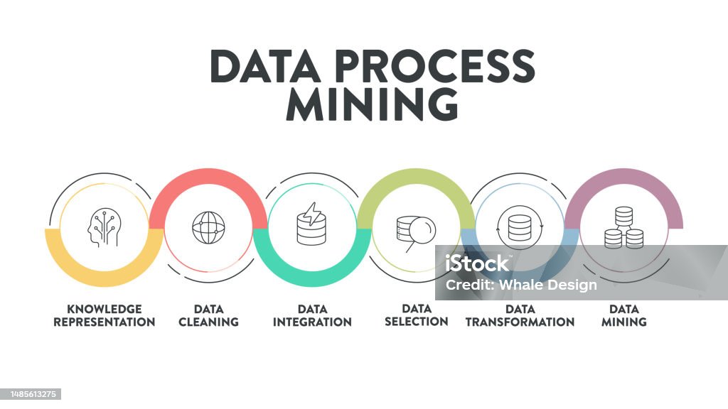Data Process Mining Infographics Presentation Vector Has Data Cleaning