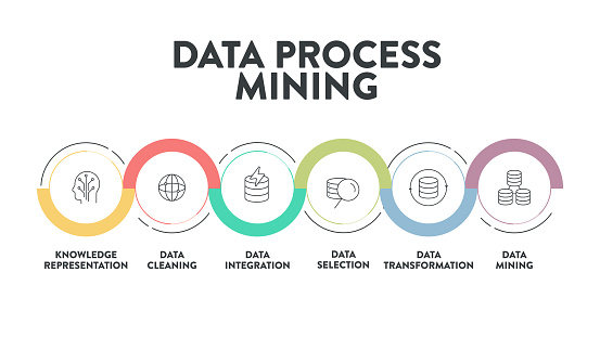 Data Process Mining Infographics Presentation Vector Has Data Cleaning