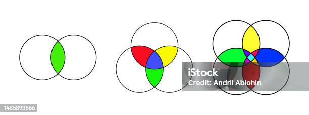 Set Of Venn Diagrams With Overlapped Circles Isolated On White ... Set Of Venn Diagrams With Overlapped Circles Isolated On White ...