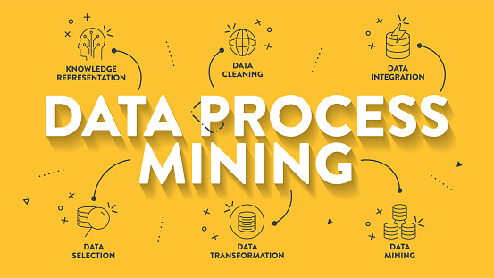 Le Vecteur De Présentation De Linfographie Data Process Mining Comprend