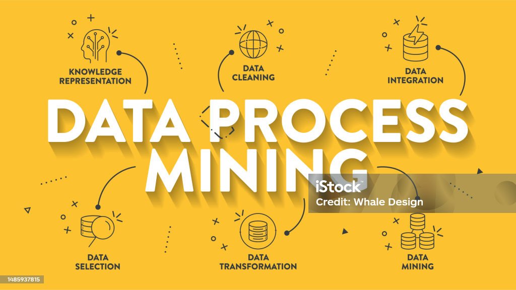 Vektor Presentasi Infografis Data Process Mining Memiliki Data Cleaning