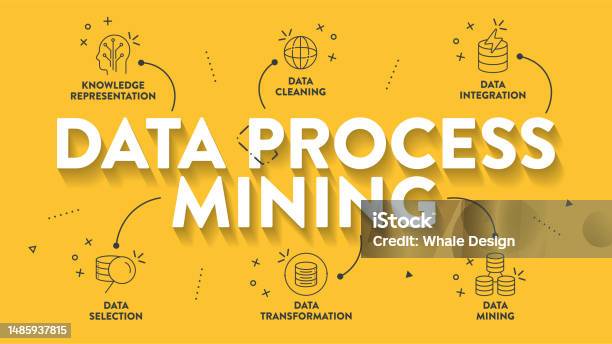 Vektor Presentasi Infografis Data Process Mining Memiliki Data Cleaning