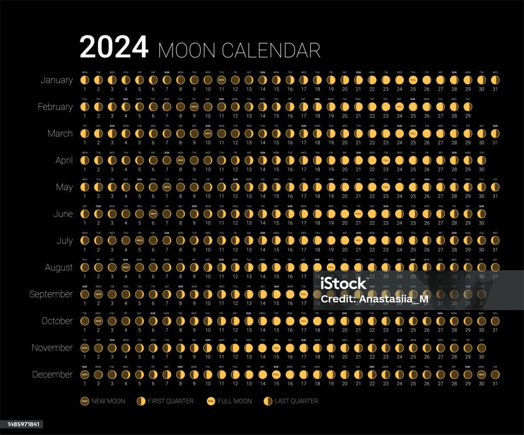 Kalender Bulan 2024 Perencana Siklus Bulanan Astrologi Banner Template ... Kalender Bulan 2024 Perencana Siklus Bulanan Astrologi Banner Template ...