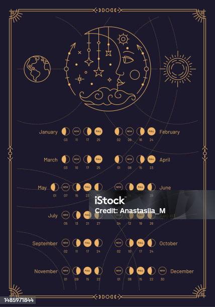 Kalender Bulan Tahun 2024 Jadwal Dan Siklus Fase Bulan Ilustrasi Stok ... Kalender Bulan Tahun 2024 Jadwal Dan Siklus Fase Bulan Ilustrasi Stok ...