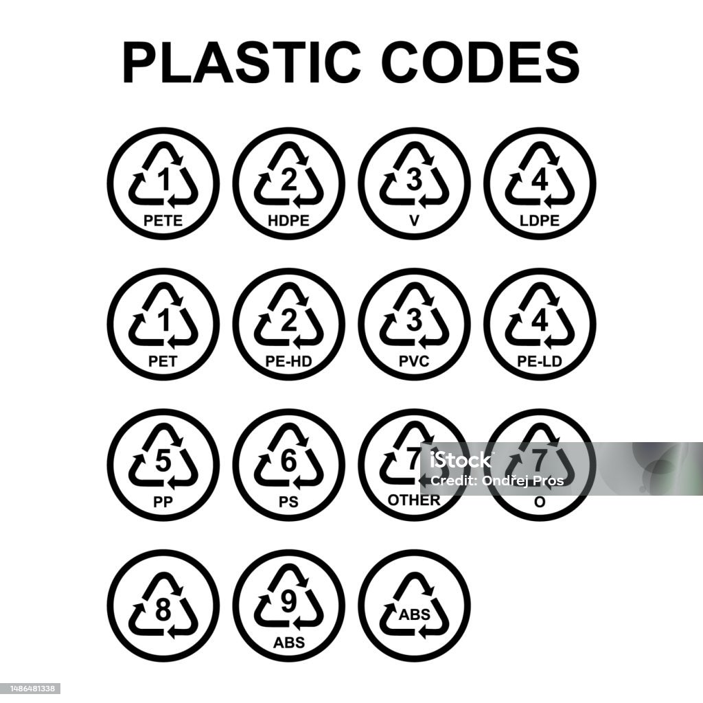 Ensemble De Symbole Plastique Panneau De Recyclage Écologique Isolé Sur