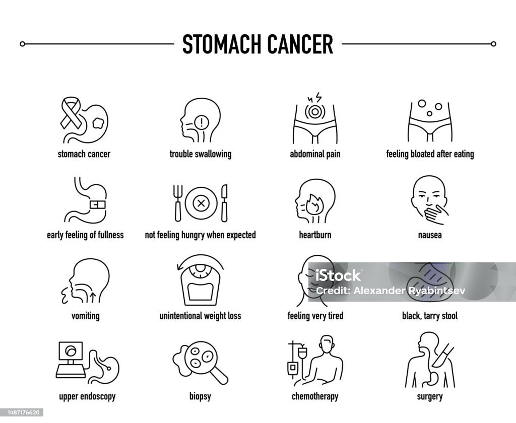 Stomach Cancer Vector Icon Set Line Editable Medical Icons Stok Vektör Sanatı And Acı‘nin Daha