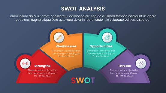 Concept Danalyse Swot Avec Forme De Demicercle Et Icône Liée Pour La